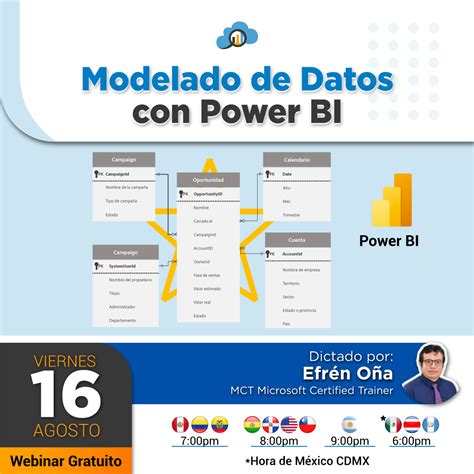 Modelado De Datos Con Power Bi Smart Data