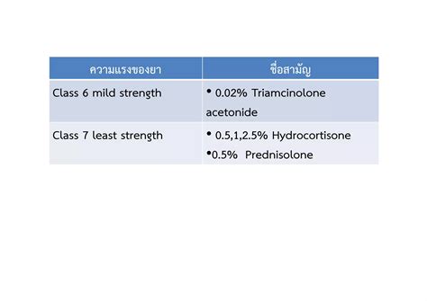 Topical Corticosteroids Pdf
