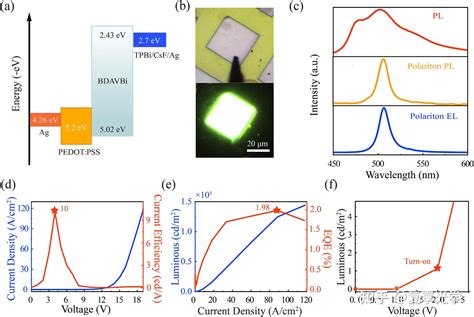 复享光学arms在微腔oled光学性能研究中的应用 知乎