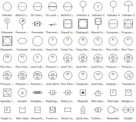 Decoding Pandid Symbols Understanding The Language Of Engineering Drawings