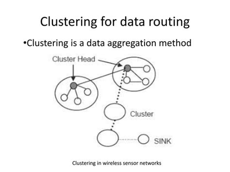 Clustering In Wireless Sensor Networks With Compressive Sensing Ppt