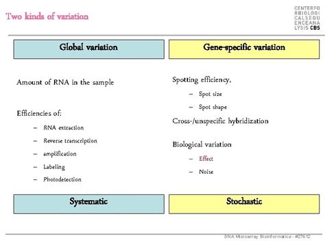 Normalization And Statistical Analysis Dna Microarray Bioinformatics 27612