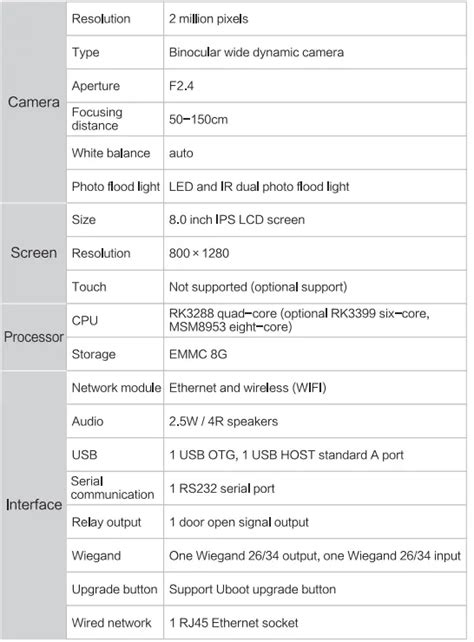 Shenzhen Smart Device Technology Sv 1082x Smart Pass Management Module User Manual