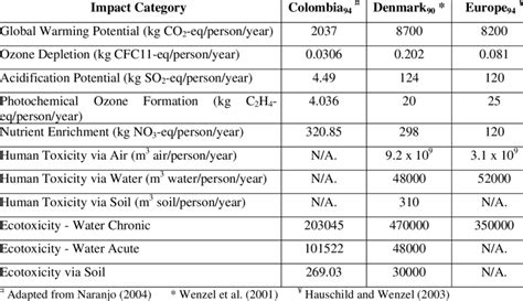 1 Normalization Factors Download Table