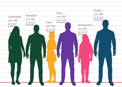 Lo Royals Height Chart R Unpopularloreolympus