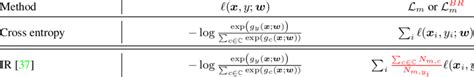 Balanced Risk And Loss Functions We Ignore The Normalization In Lmw Download Scientific