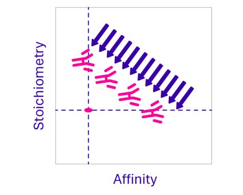 Fluidity Insight Fluidic Sciences Ltd