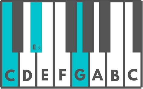 Eb Chord Piano