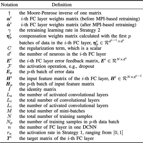 Table I From Fast Transfer Learning Method Using Random Layer Freezing