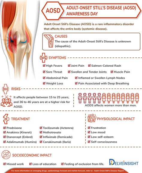 Signs You Have An Autoinflammatory Disease Artofit