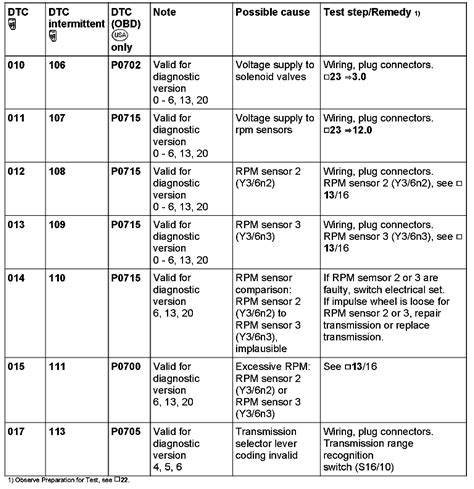 Reading And Clearing Diagnostic Trouble Codes — 2001 Mercedes Benz Clk