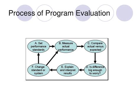 Ppt The Use Of Decision Analysis In Program Evaluation Powerpoint Presentation Id1378846