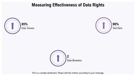 Data Lifecycle Phases Data Rights Management Ppt Information Acp Ppt