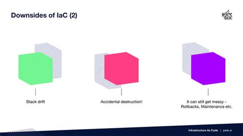 Infrastructure As Code Iac Introduction To Scripted Infrastructure Ppt