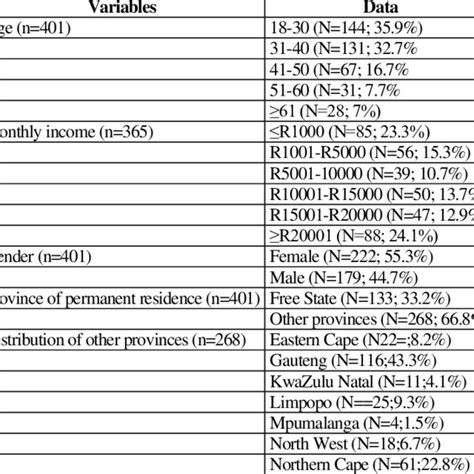 Proposed Model Source Authors Download Scientific Diagram