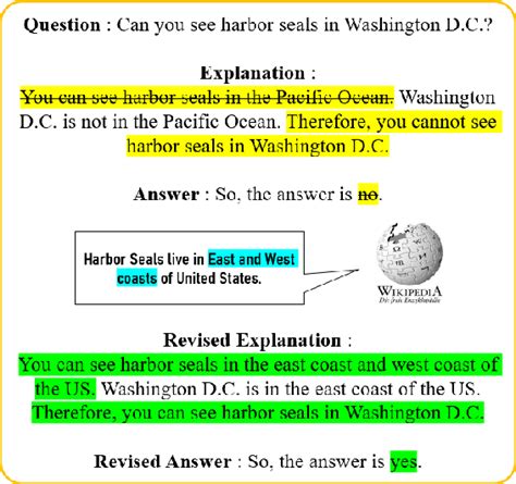 Cotever Chain Of Thought Prompting Annotation Toolkit For Explanation