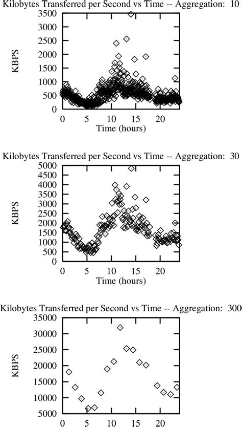 Figure 2 From Development Of A Systematic Approach To Bottleneck