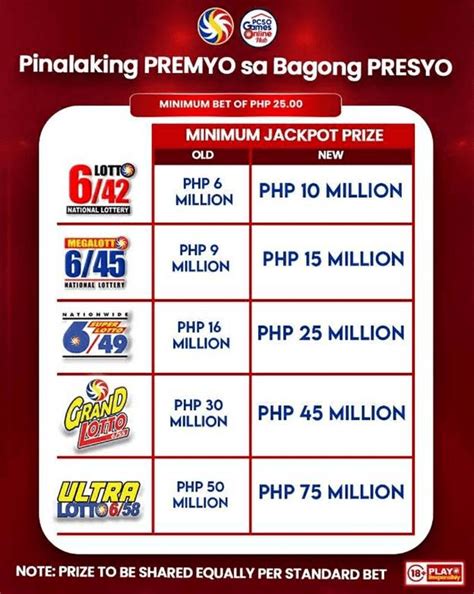 Bigger Prizes Await Lotto Jackpot Winners Starting February 1