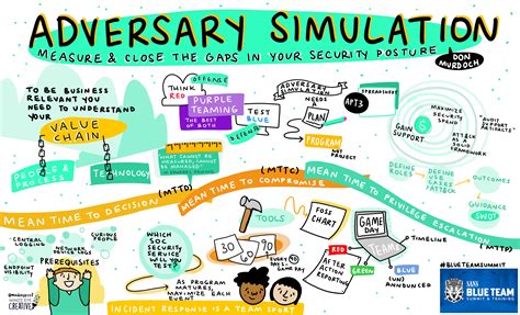 Elevating Linux Security Why Linux Is Essential In Mitigating Critical Risks Artofit