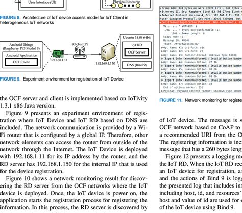 Network Monitoring For Discovering Rd Download Scientific Diagram