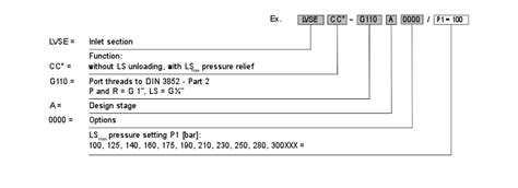 Proportional Directional Valves Lvs08 Lvs12
