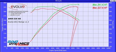 Evolve Version 13 Ecu Remap Bmw M5 Forum And M6 Forums