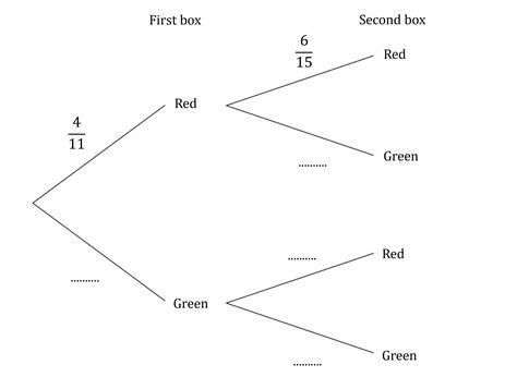 Tree Diagrams And Combined Probability Aqa Gcse Maths Foundation Exam
