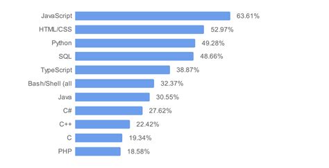 Java Or Python Which One To Choose Altabel Blog