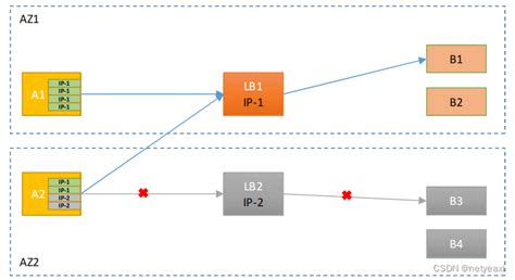 Java：apacheclient连接寿命timetolive未配置问题分析java Connectiontimetolive 属性 Csdn博客
