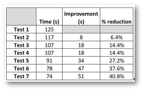 Rapid Heating Block For Accelerated Balloon Forming