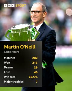 Martin Oneills Celtic Record Bbc Sport