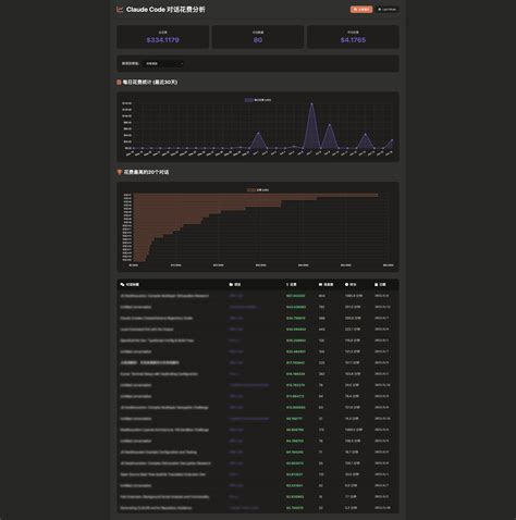 为什么这么多人用claude Code 搞七捻三 Linux Do