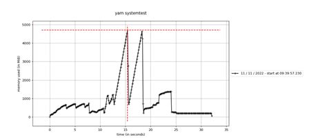 Bug Memory Leak When Invoking Functionality From A Wasm Plugin · Issue 6404 · Swc Project