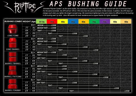 Skateboard Bushing Size Chart At Blanca Wilkerson Blog