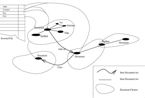 Straw Model Example At Ida Barrera Blog