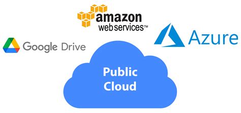 Public Cloud Deployment What Is A Public Cloud Oc Cloud9