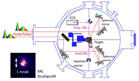 Laser Development Laser Scientist