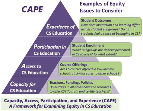 Unit 3 Teaching Computer Science In Your School Knilt