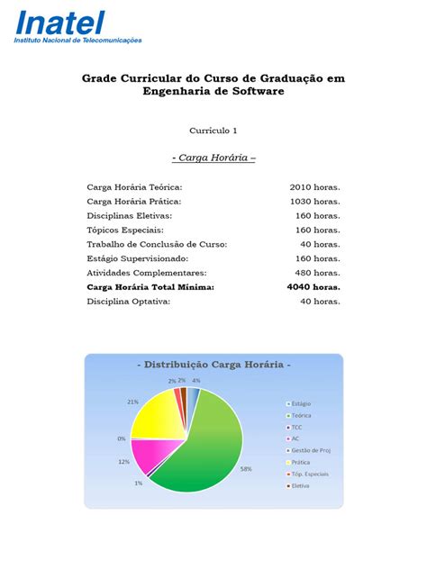 Grade Curricular Currículo 1 Engenharia De Software 2 Pdf