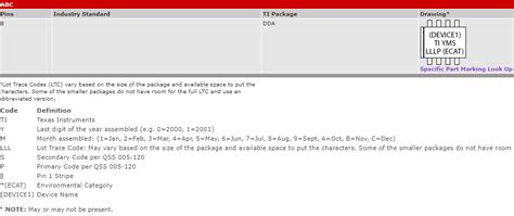 Ads8668 Device Marking Data Converters Forum Data Converters Ti
