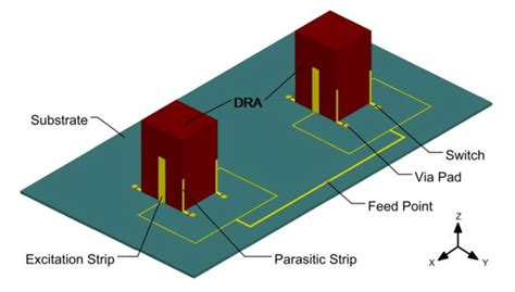 3d Model Of Proposed Two Element Dra Array Download Scientific Diagram