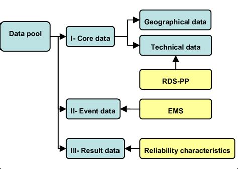 Structure Of The Data Pool Download Scientific Diagram
