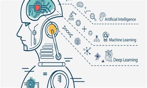 create deep learning models through tensorflow by horair ahmad fiverr