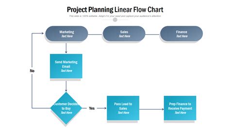 Updated 2023 Project Planning A Complete Guide With 30 Powerpoint Templates