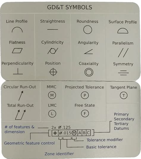 What Are Gdandt Symbols At Imogen Parry Okeden Blog