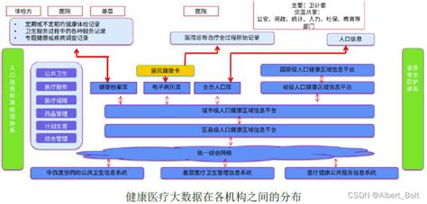 大数据基础与应用笔记（第一周 初识大数据）大数据管理与应用专业笔记 Csdn博客