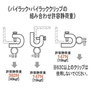 【楽天市場】ネグロス電工 電線管支持クリップ 《パイラック®クリップ》 ねじサイズm6×25 溶融亜鉛めっき鋼板 92c：電材堂