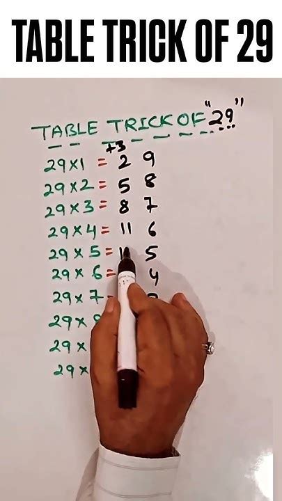 Table Trick Of 29 Viral Maths Tablelearningtrick Mathstricks