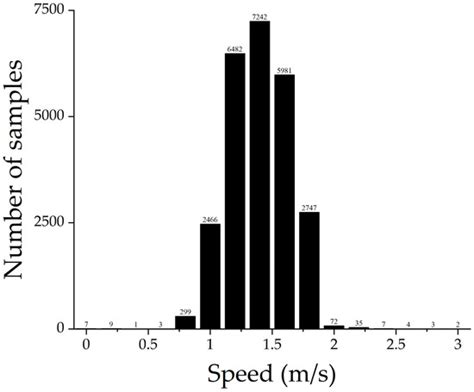 Remote Sensing Free Full Text Transfer Learning Approach For Indoor Localization With Small