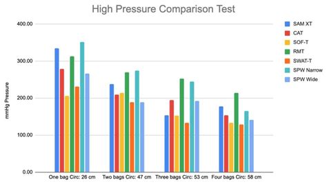 Attached Shows My Peak Pressure Tests Using An Earlier Version Of The